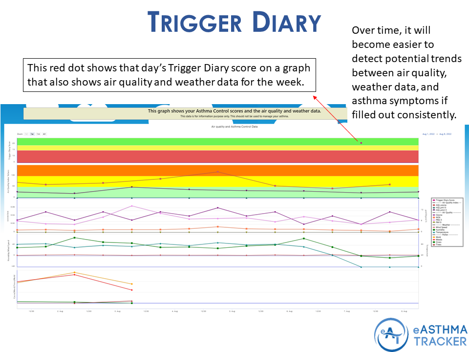Asthma Tracker