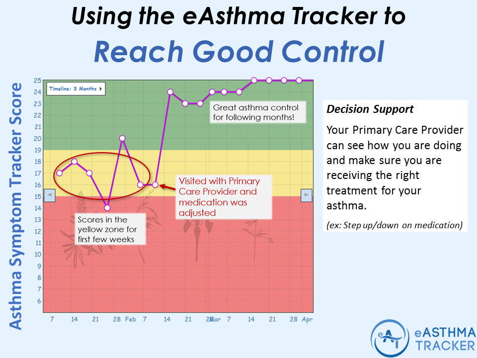 Asthma Tracker