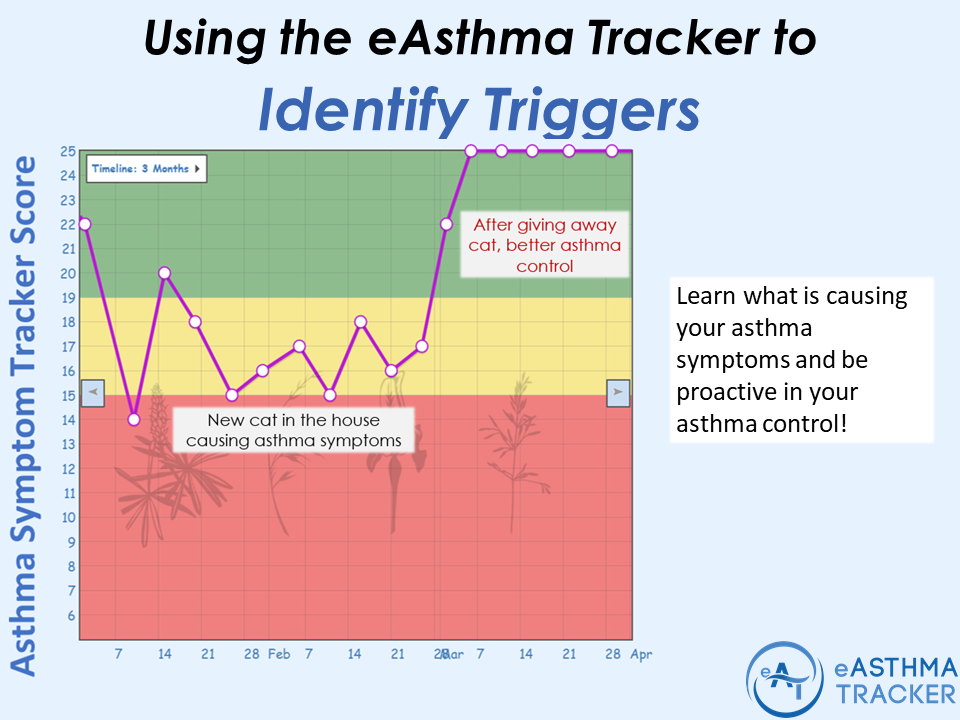 Asthma Tracker