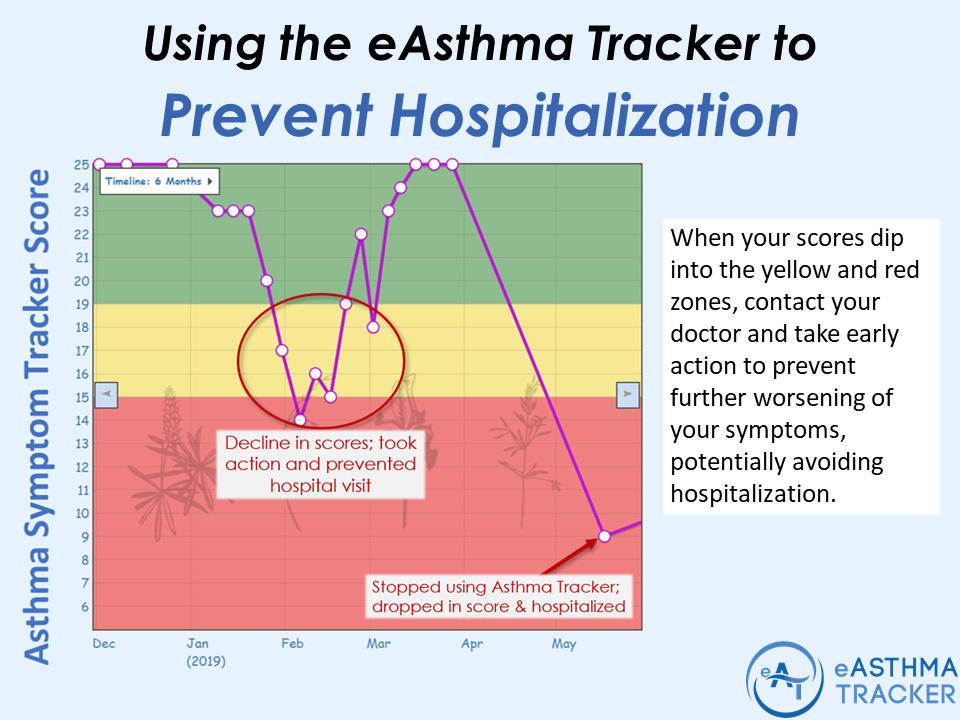 Asthma Tracker